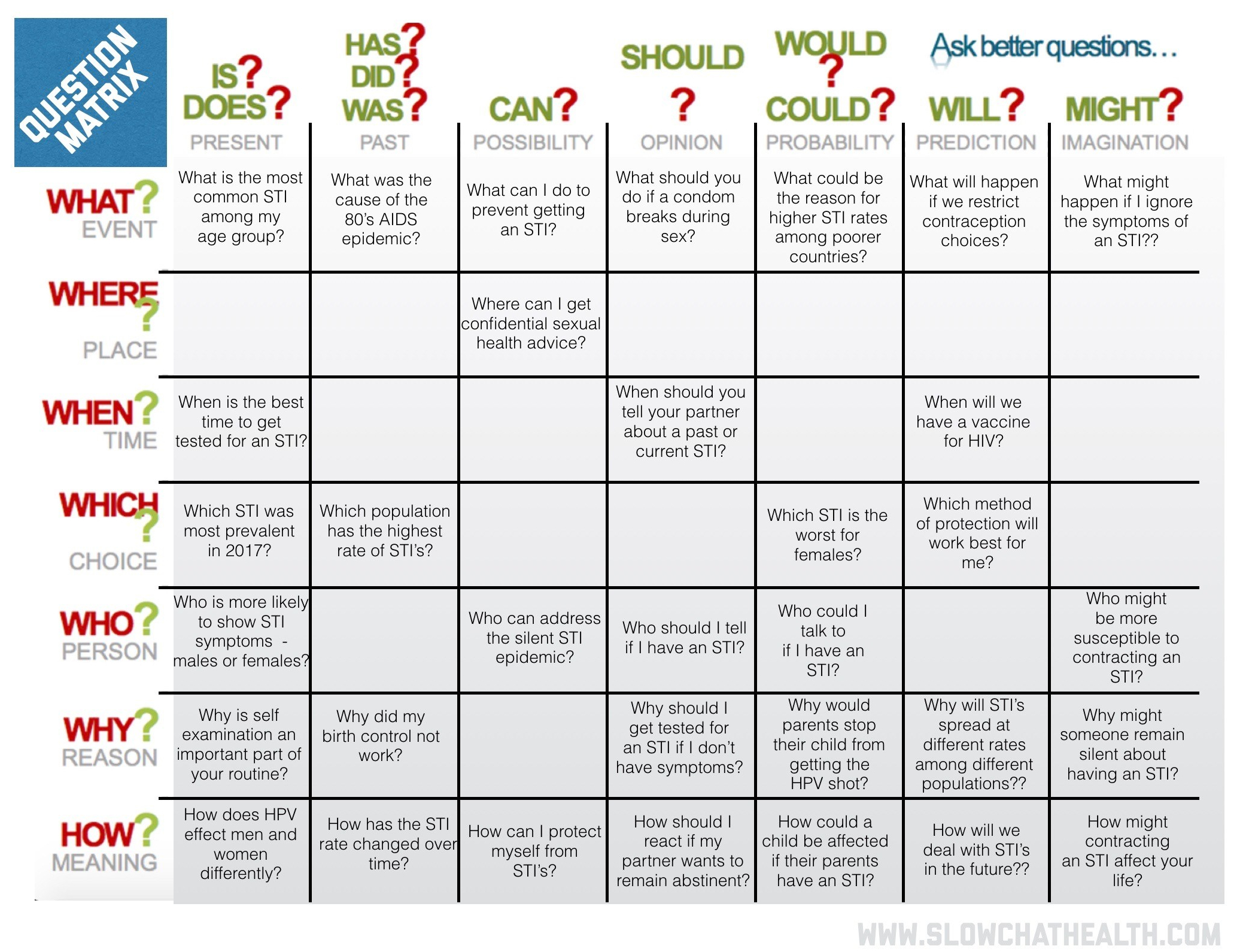 Question Matrix Activity – #slowchathealth