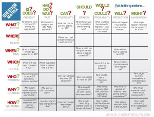 Question Matrix Activity – #slowchathealth