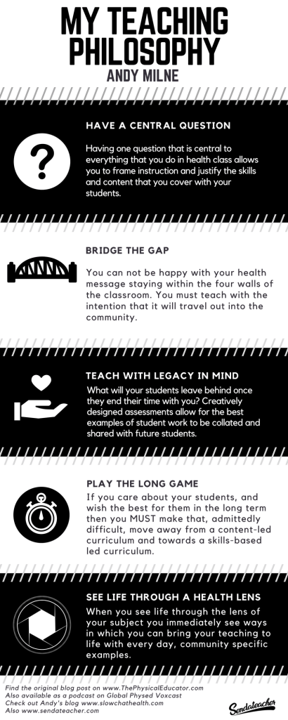 Canva in the Classroom – #slowchathealth