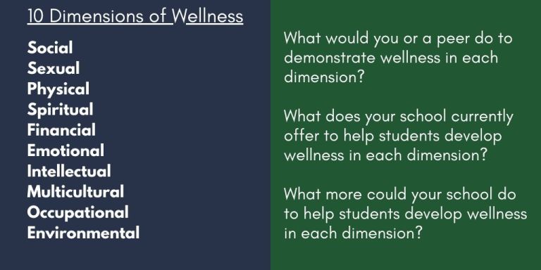 Dimensions of Wellness – #slowchathealth