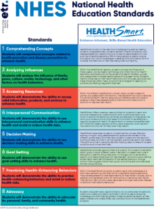 Free Posters for the Health Classroom – #slowchathealth