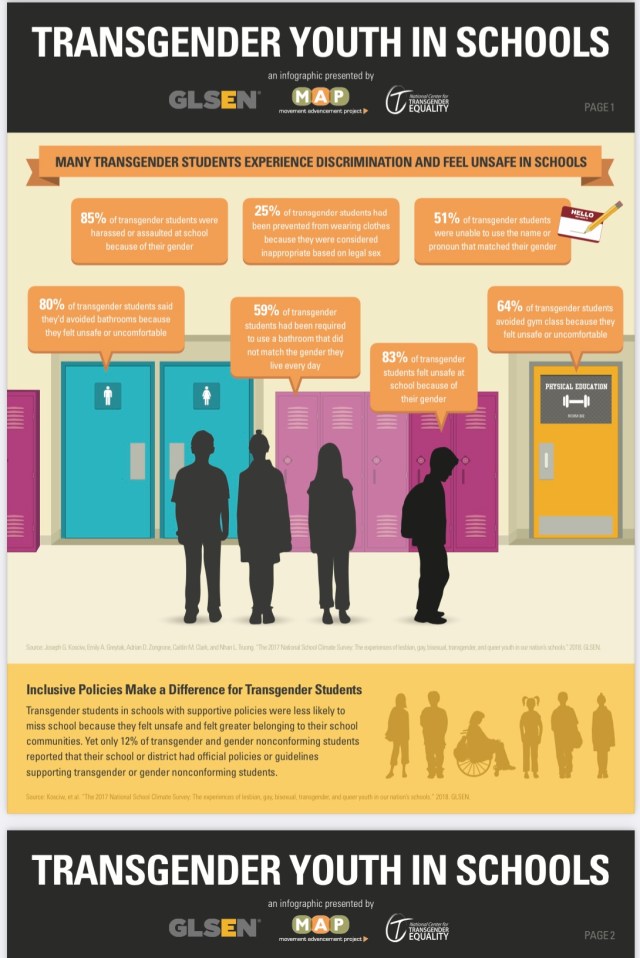 Free Posters for the Health Classroom – #slowchathealth