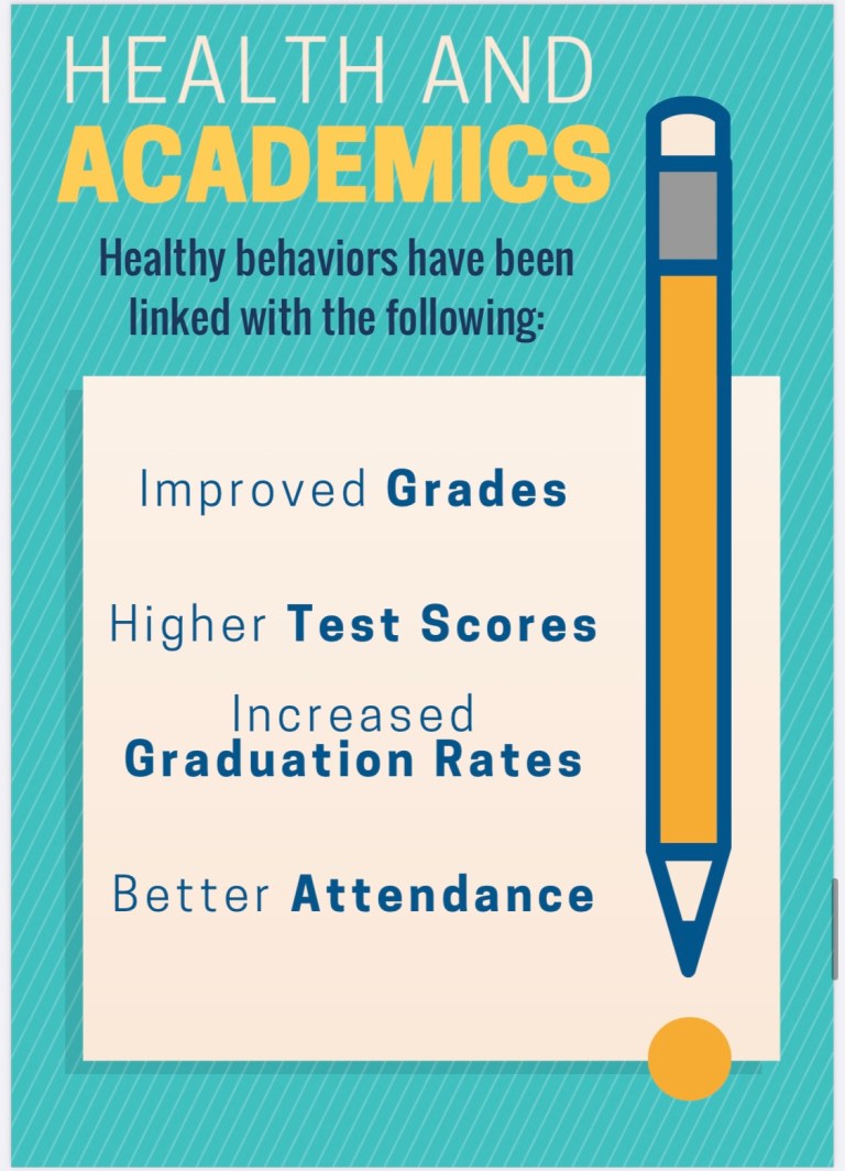 Free Posters for the Health Classroom – #slowchathealth