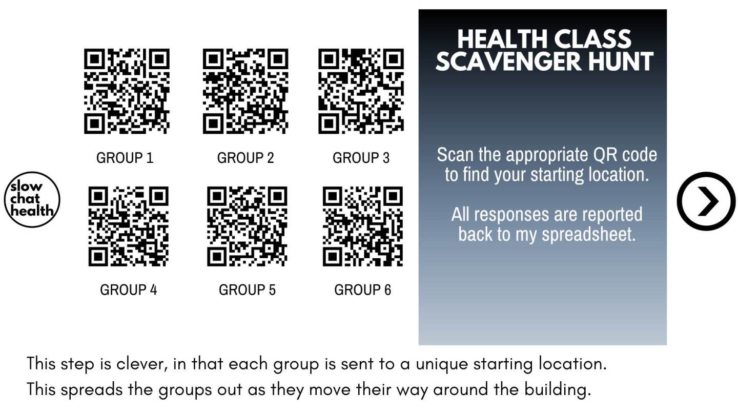 Creating a Scavenger Hunt with Google Forms and QR Codes – #slowchathealth